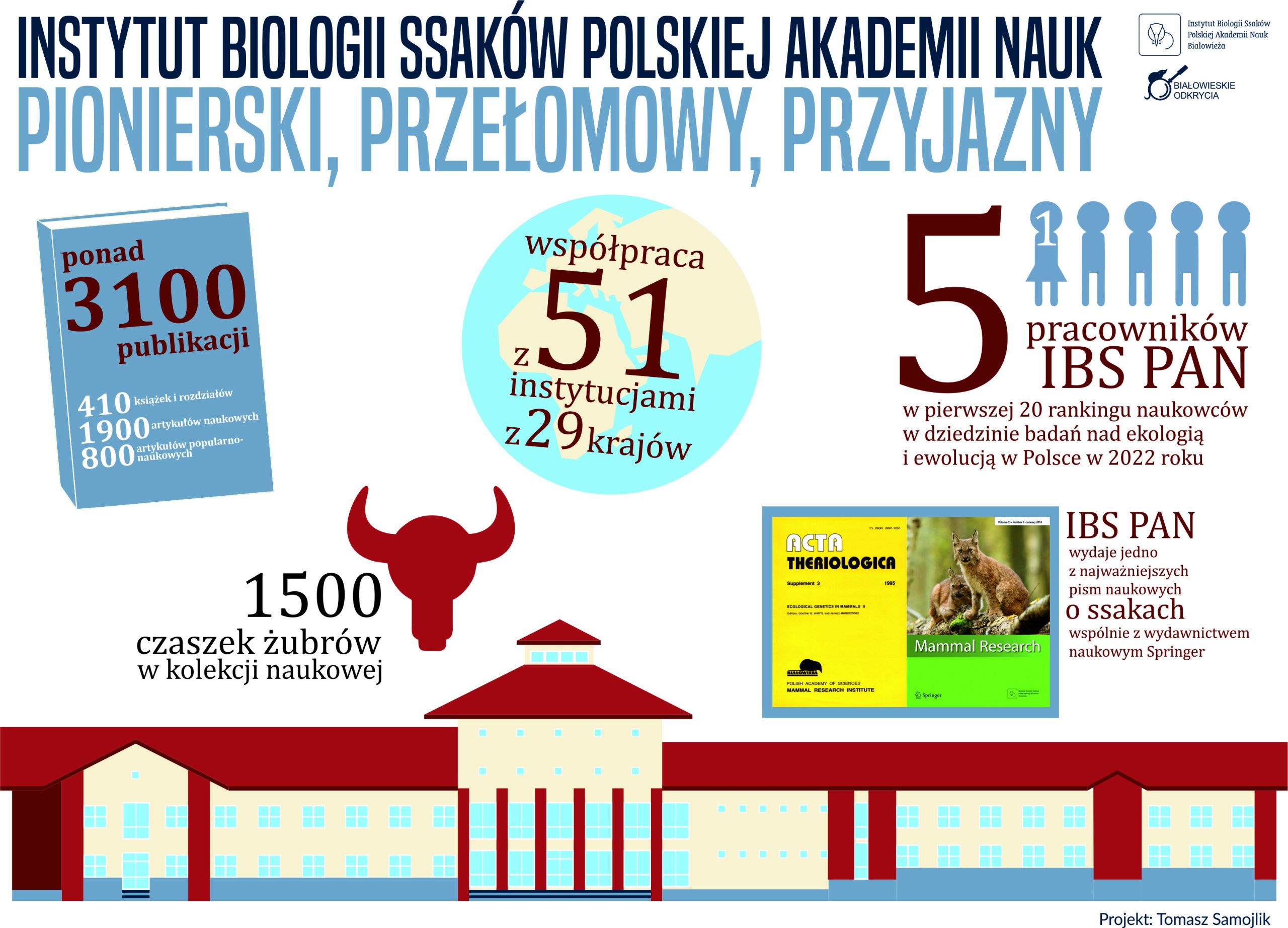 23.01.2024 - seria infografik o badaniach IBS PAN - Instytut Biologii ...